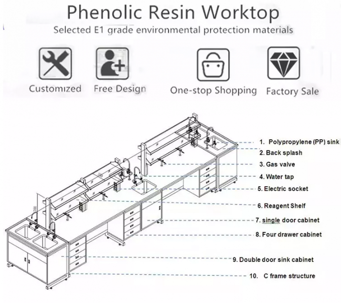Island Chemistry Lab Tables Laboratory Furniture Science Benches With Sink